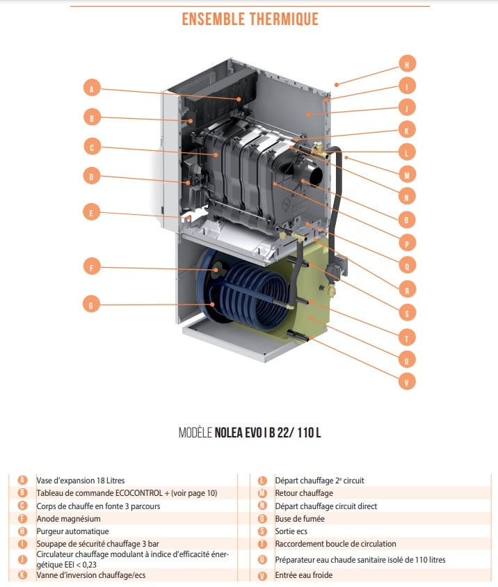 Chauffage et ECS - Chappée - Chaudière Fioul